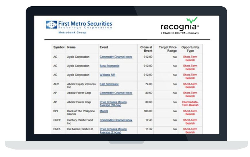 First Metro Securities - Research Reports