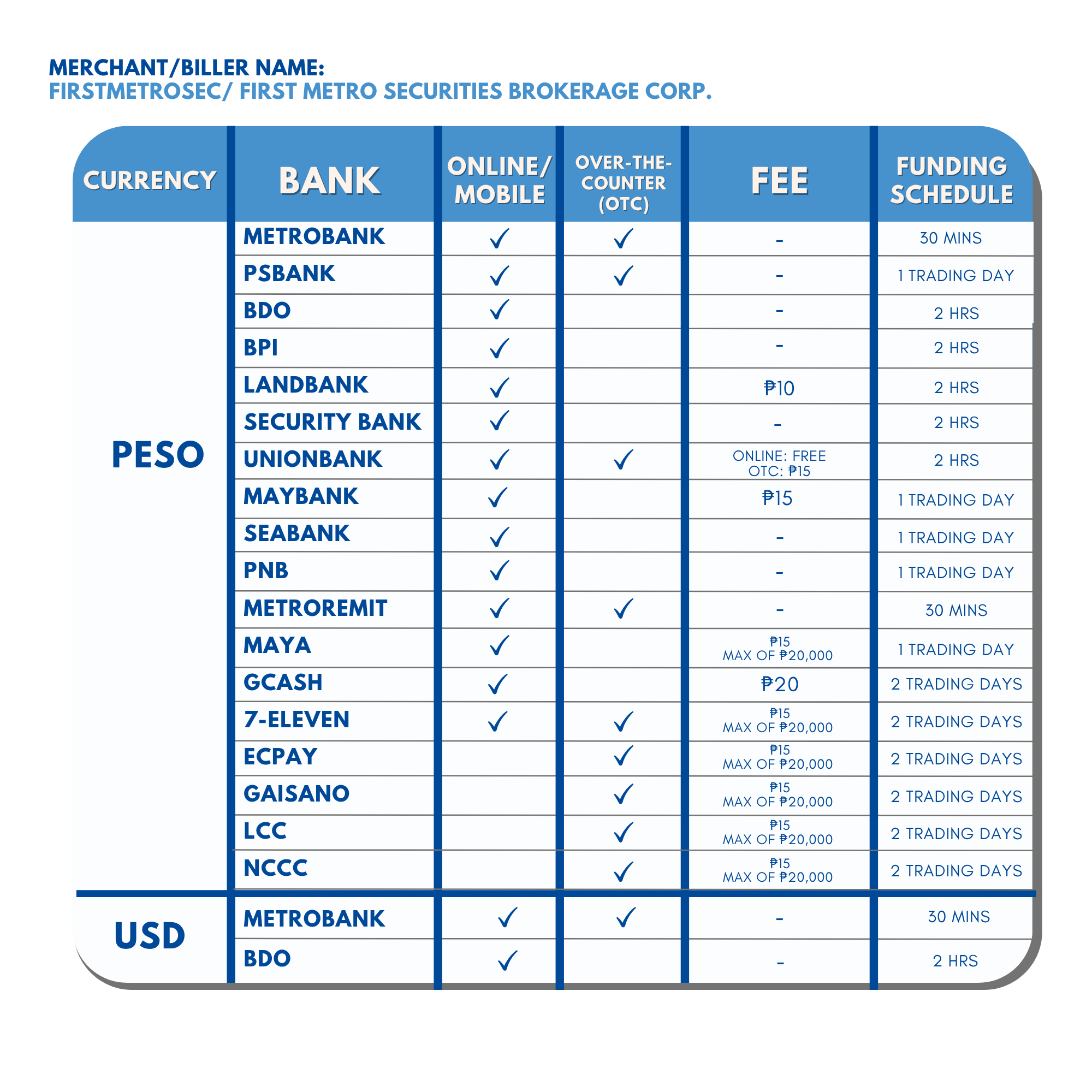 First Metro Securities - Funding Your Account