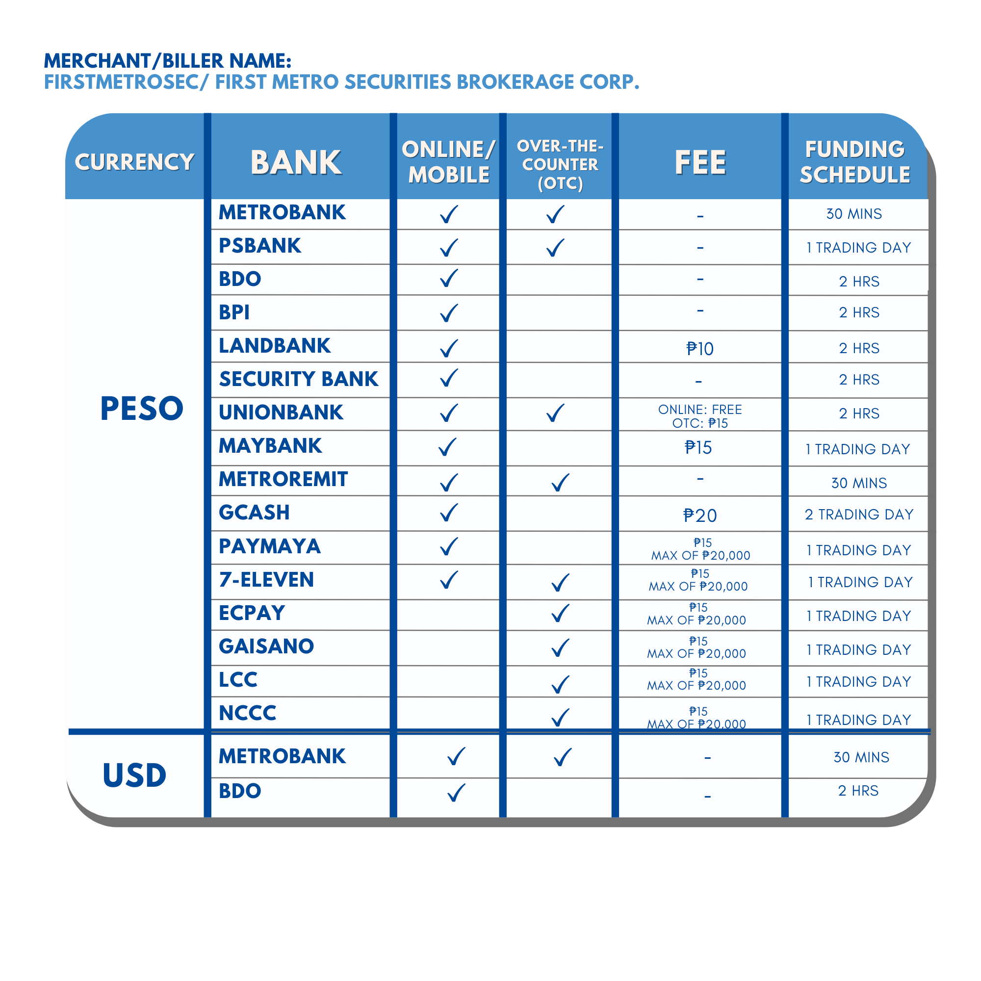 First Metro Securities - Funding Your Account