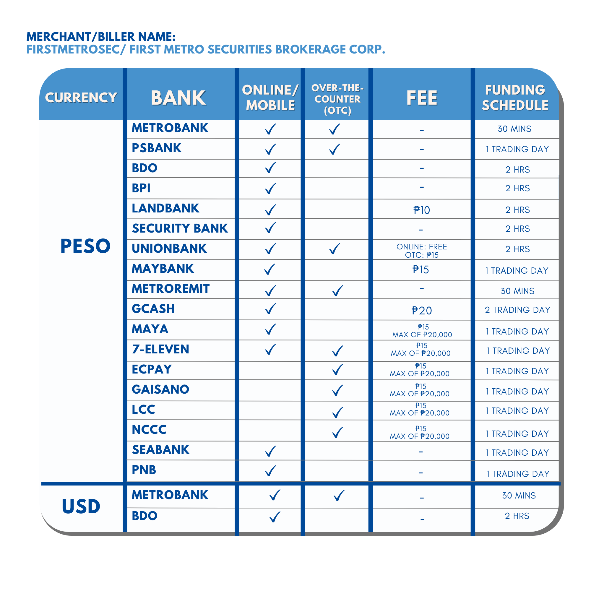 First Metro Securities - Funding Your Account